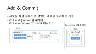 Git 기본 가이드 | PPT