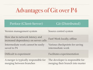Git basics | PPT