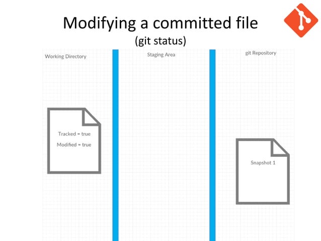 Git basics | PPTX | Operating Systems | Computer Software and Applications