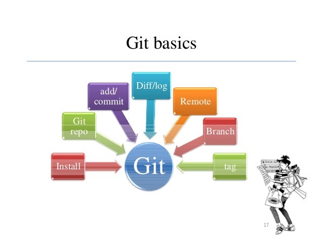 Git basics