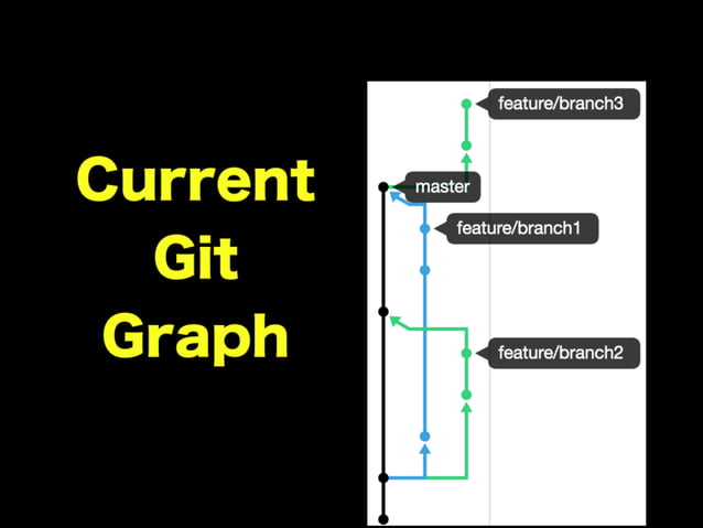 Git Basics | PPT