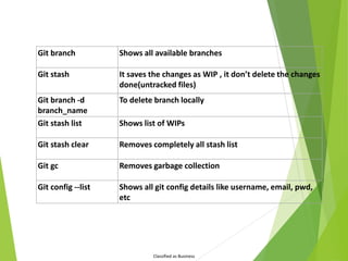 Git basics | PPT | Free Download