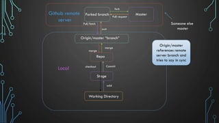 Git basics for beginners | PDF