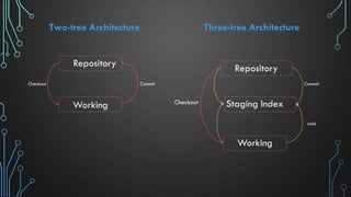 Git basics for beginners | PDF
