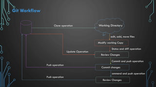 Git basics for beginners | PDF