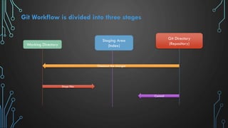 Git basics for beginners | PDF