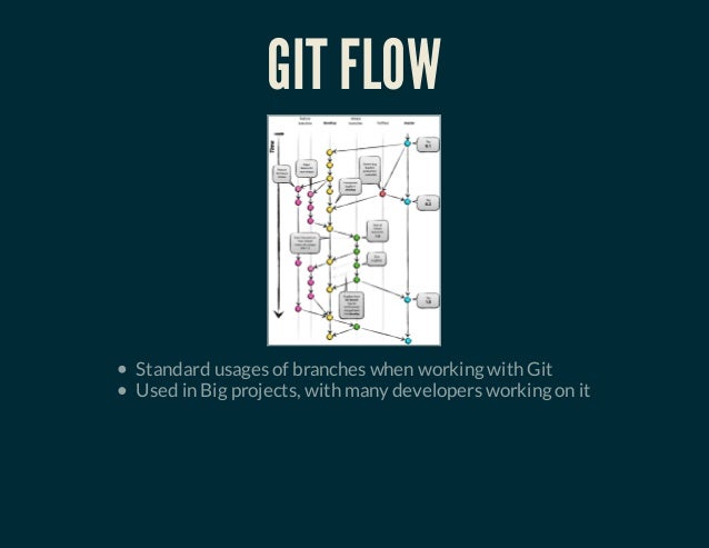 Git basics a starter on git and its ecosystem
