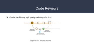 Git basics : a beginner's guide | PPTX | Computing | Technology & Computing