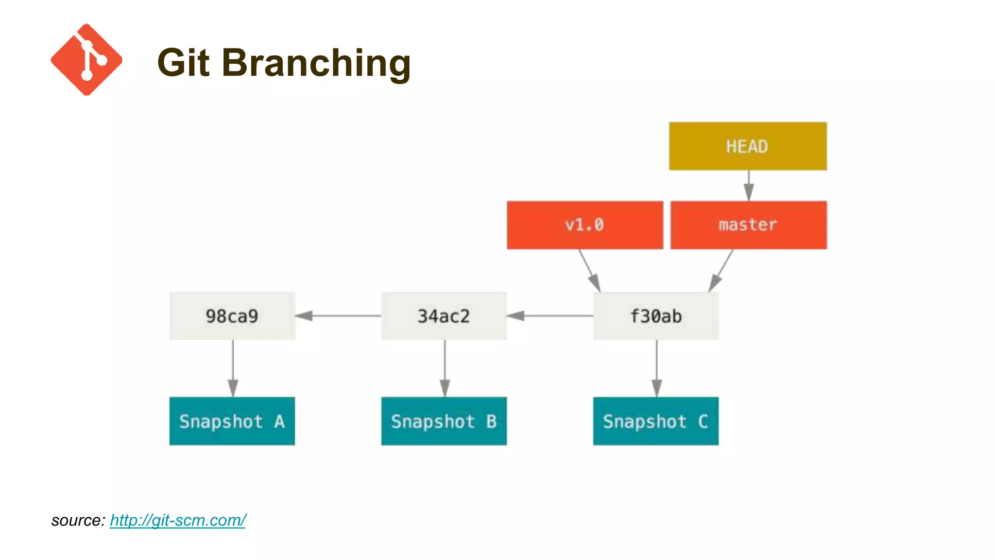Git basics, Team Workflows (Ciro Miranda) | PPT