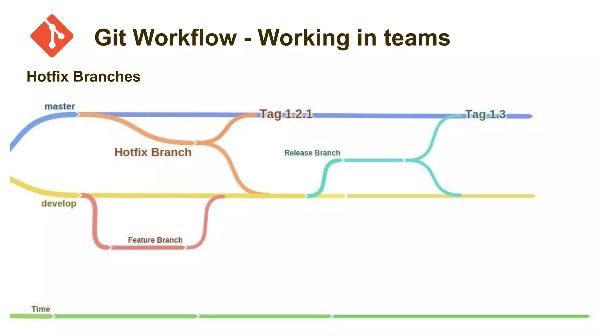 Git basics, Team Workflows (Ciro Miranda) | PPT