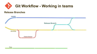 Git basics, Team Workflows (Ciro Miranda) | PPT