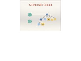 Git basics with notes | PPT