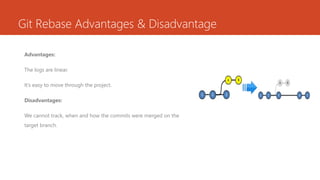 Git Best Practices.pptx