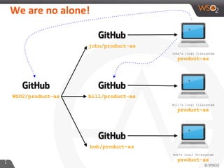 Git beyond basics | PPTX | Programming Languages | Computing
