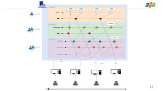 Git best practice | PPTX