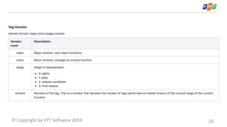 Git best practice | PPTX