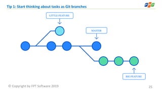 Git best practice | PPTX