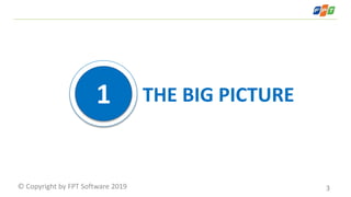 Git best practice | PPTX