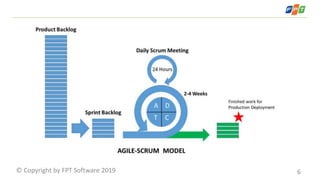 Git best practice | PPTX