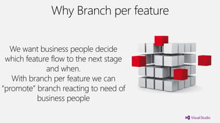 Branch model in Git | PPTX