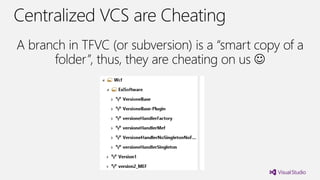 Branch model in Git | PPT
