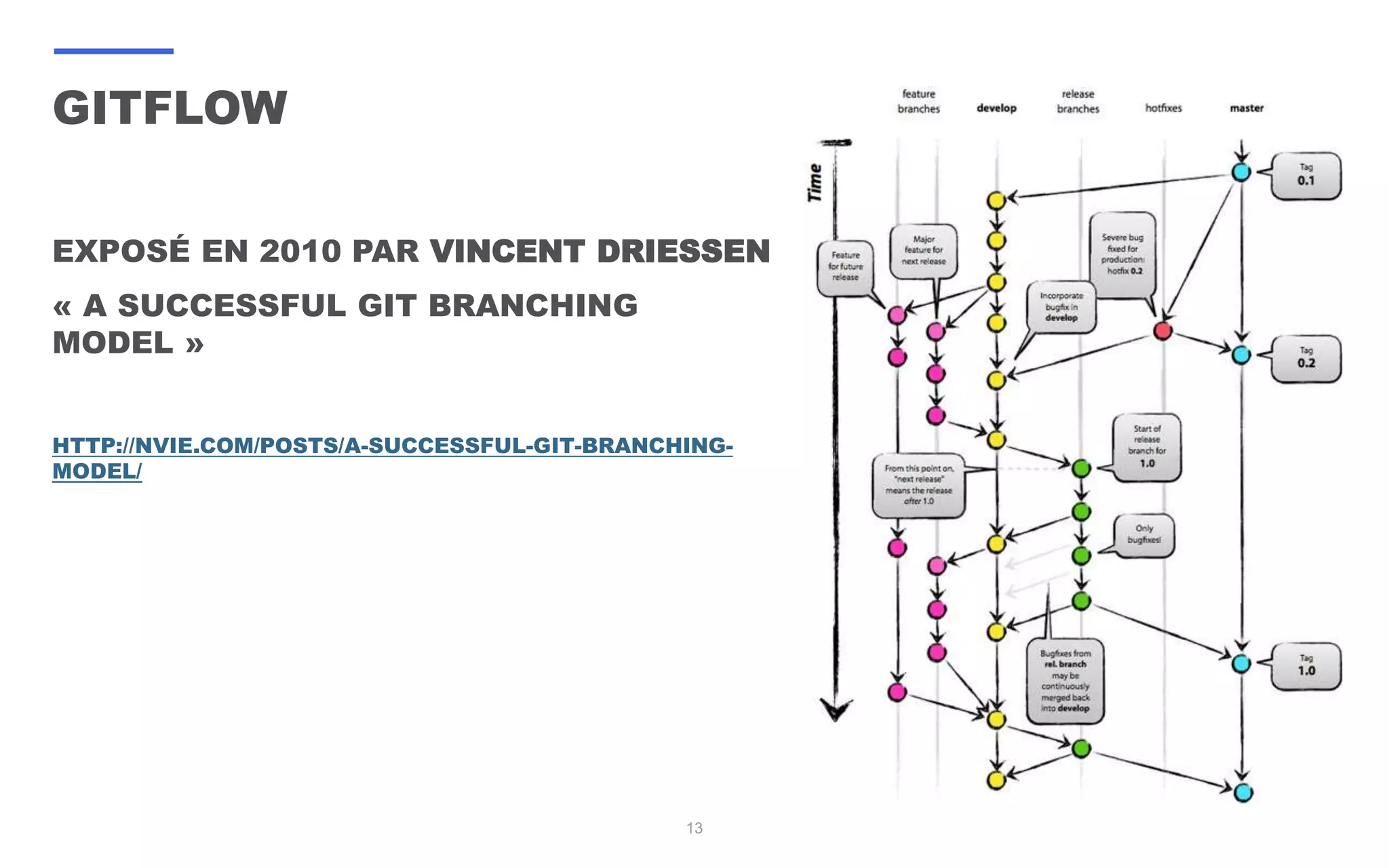 Git branching | PPTX