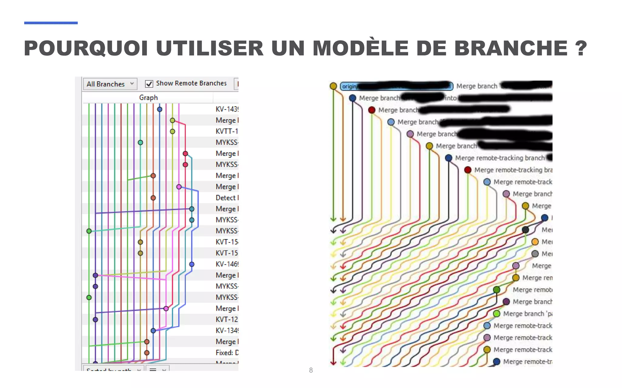 Git branching | PPTX