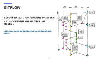 Git branching | PPTX