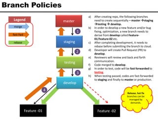 Git branching policy and review comment's prefix | PPT