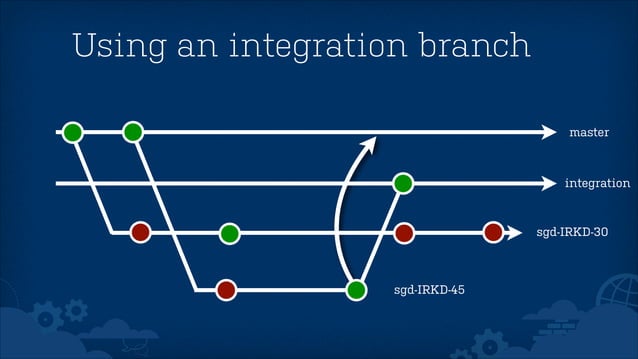 Git Branching for Agile Teams | PDF