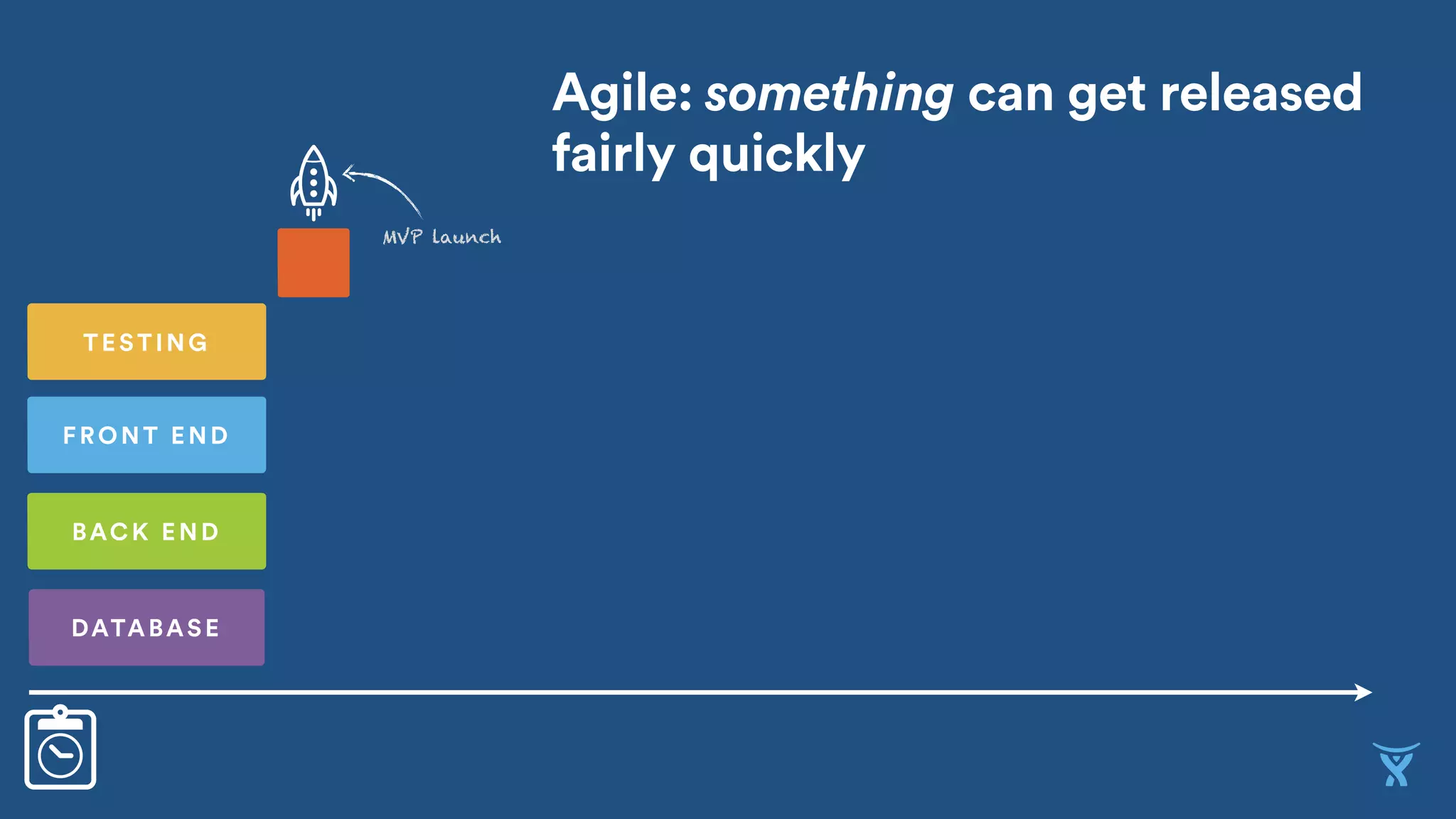 Git Branching for Agile Teams | PDF