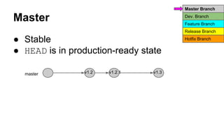 Git branch management | PDF