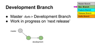 Git branch management | PDF