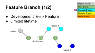 Git branch management | PDF