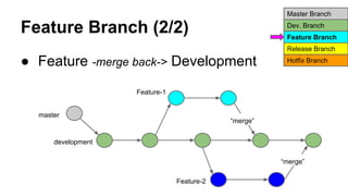 Git branch management | PDF