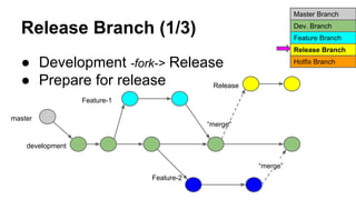 Git branch management | PDF
