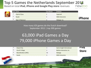 Peter Warman (Newzoo) @ CMC Game in the City | PPT