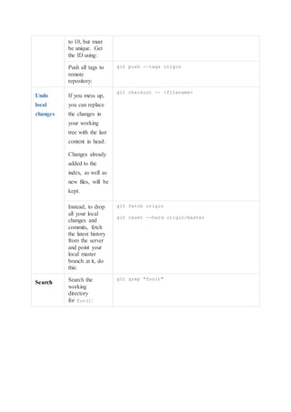 Git cheatsheet | PDF