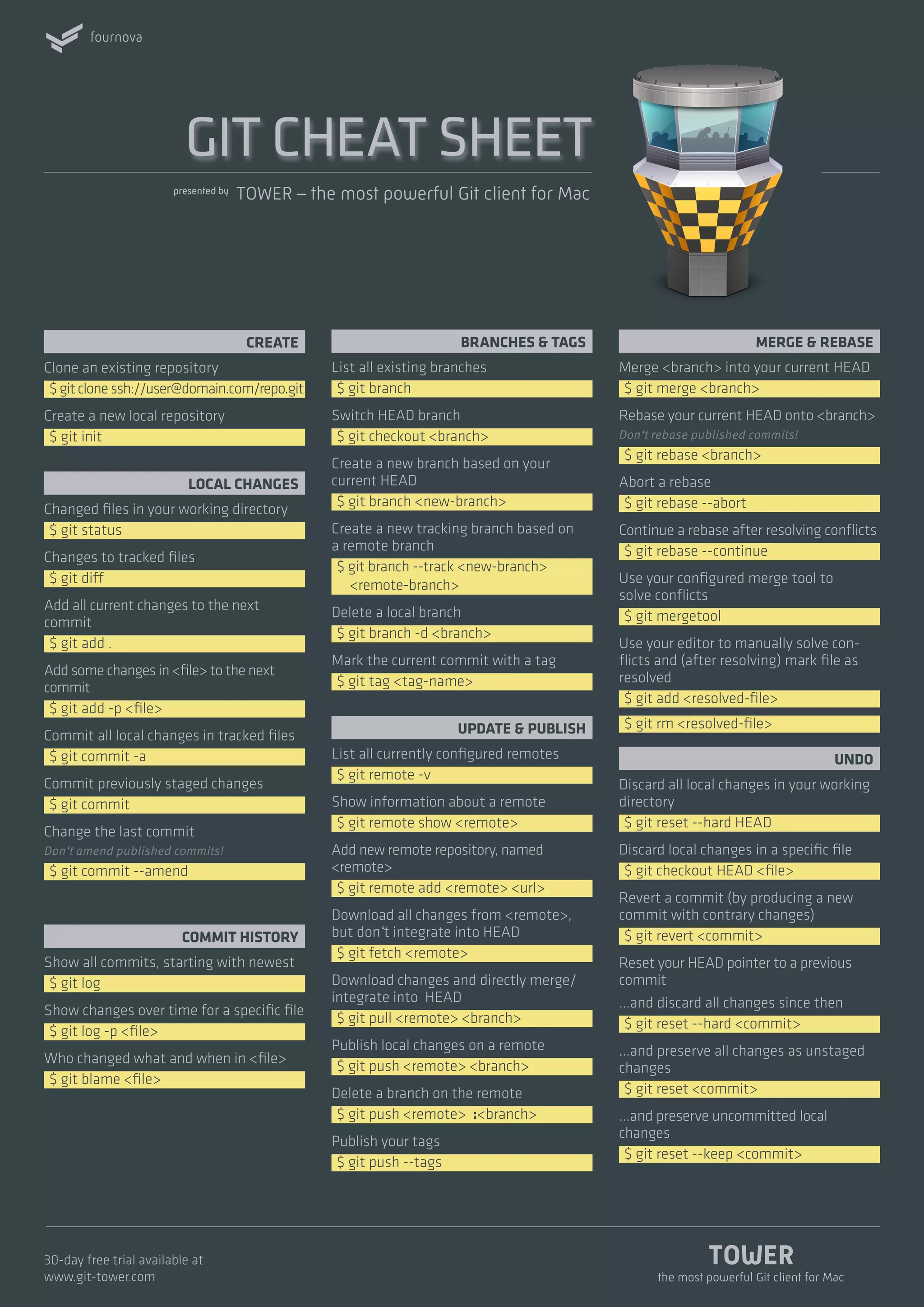Git cheat sheet_dark | PDF