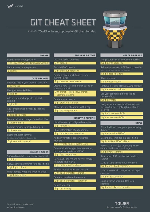 Git cheat sheet_dark | PDF