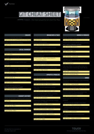 Git cheat sheet__white | PDF