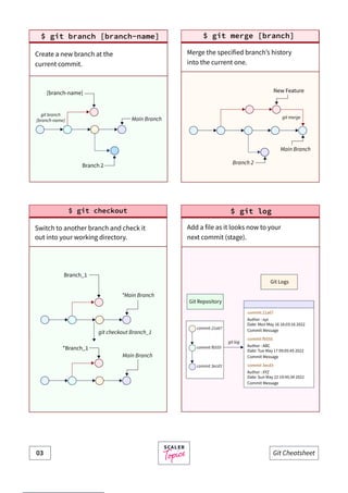 Git cheat sheet with diagram-5.pdf | Operating Systems | Computer Software and Applications