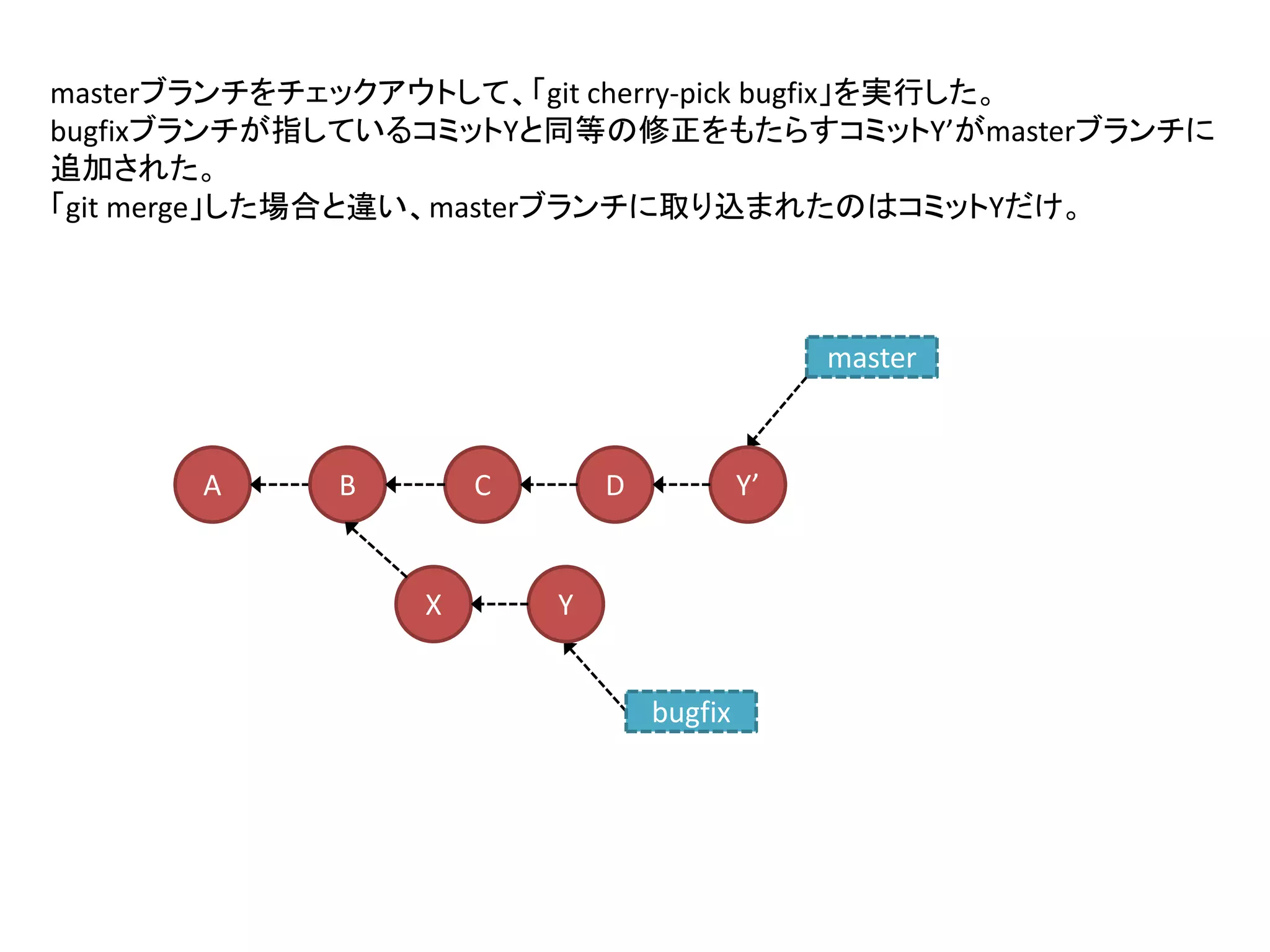 Git cherry-pick | PPTX | Programming Languages | Computing