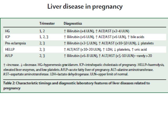 Git Cholestatic Liver Dis2010 | PPT