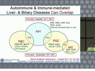 GIT Cholestatic AI HBD 17 | PPT