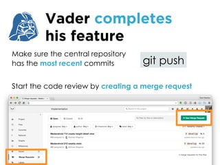 Git code reviews | PDF | Web Development | Internet