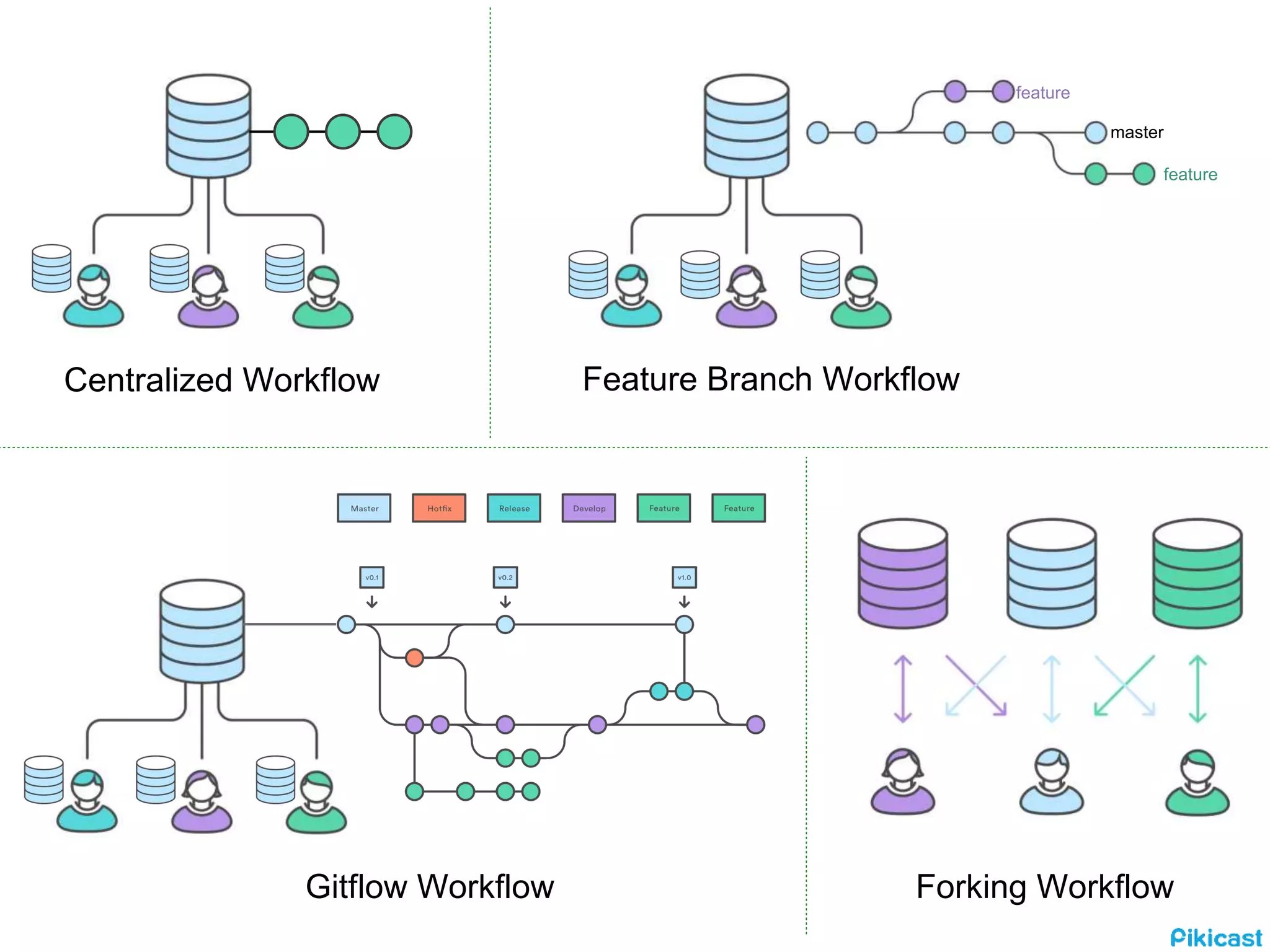 Git collaboration | PPTX