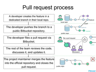 Git collaboration | PPTX