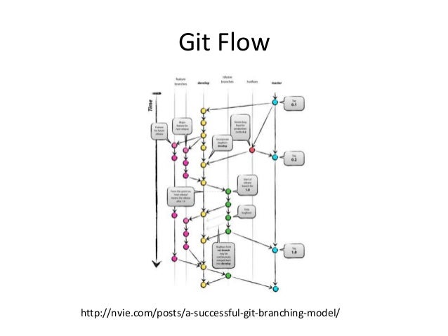 Git, Collaboration and Open Source