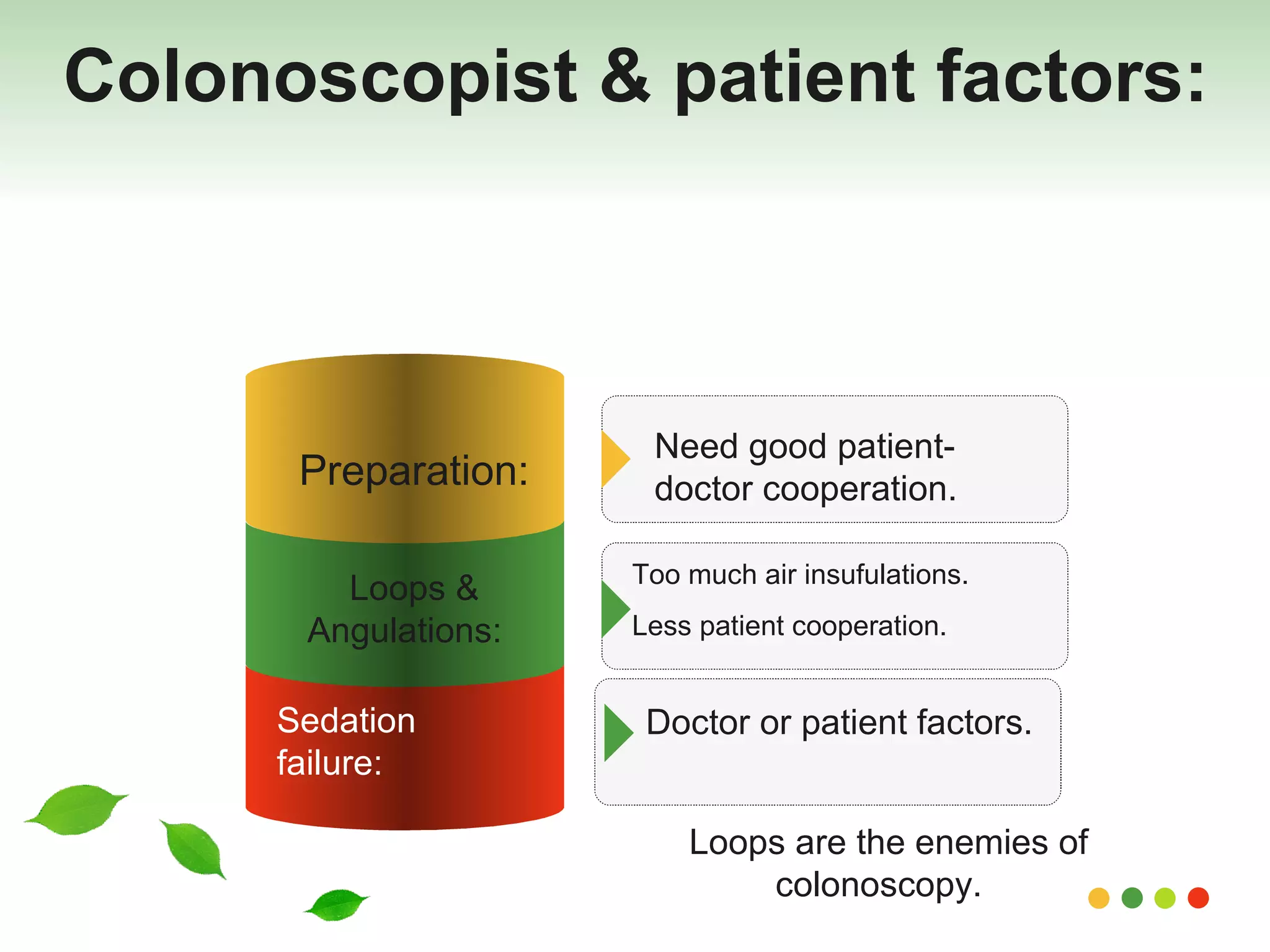 Git Colonoscopy Effectiveness Improvement | PPT